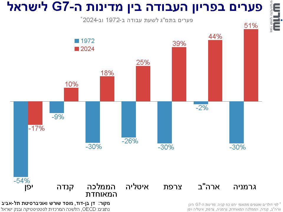 גלריית גרפים