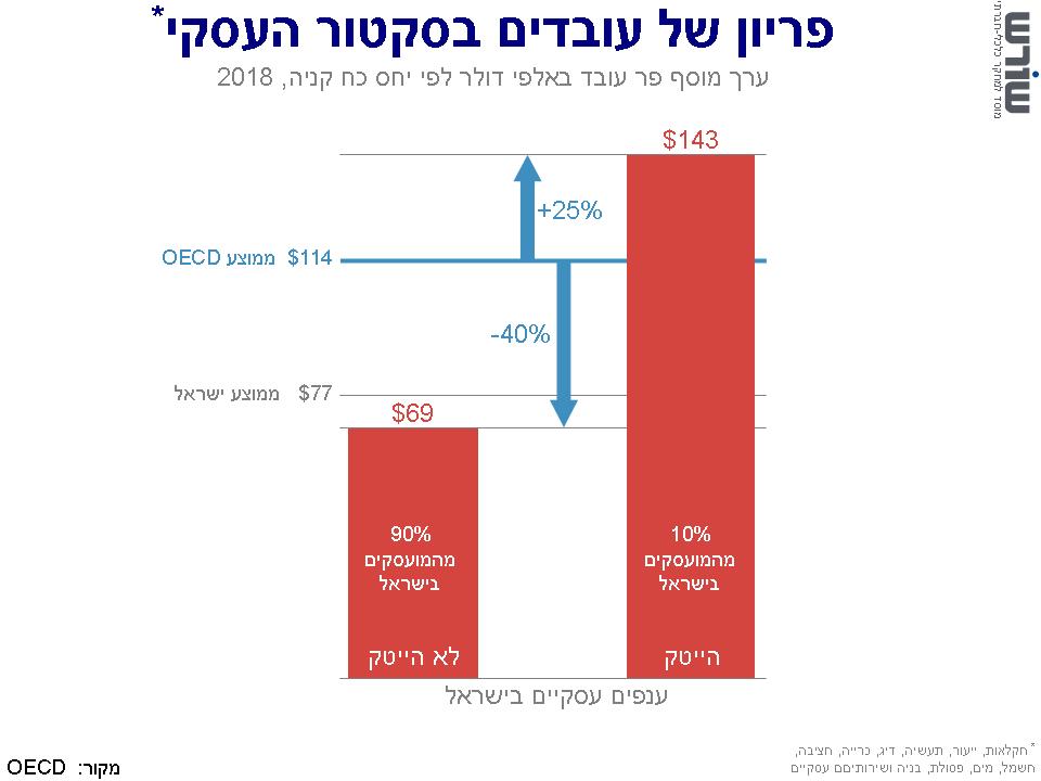 גלריית גרפים