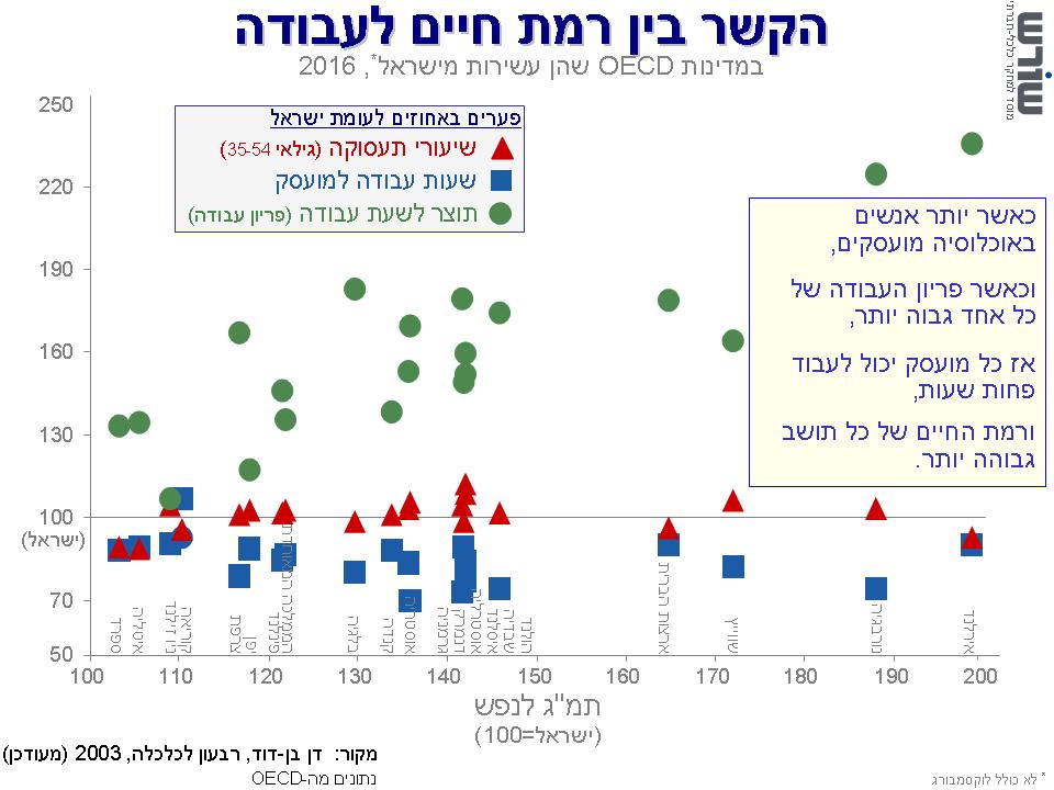 גלריית גרפים