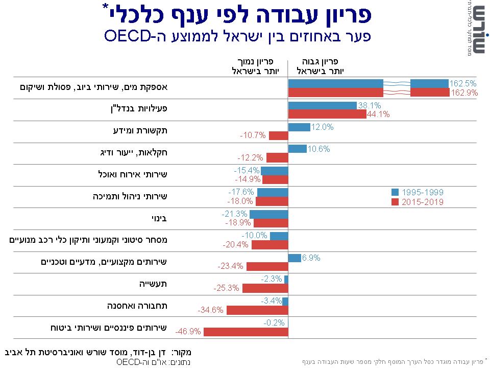 גלריית גרפים