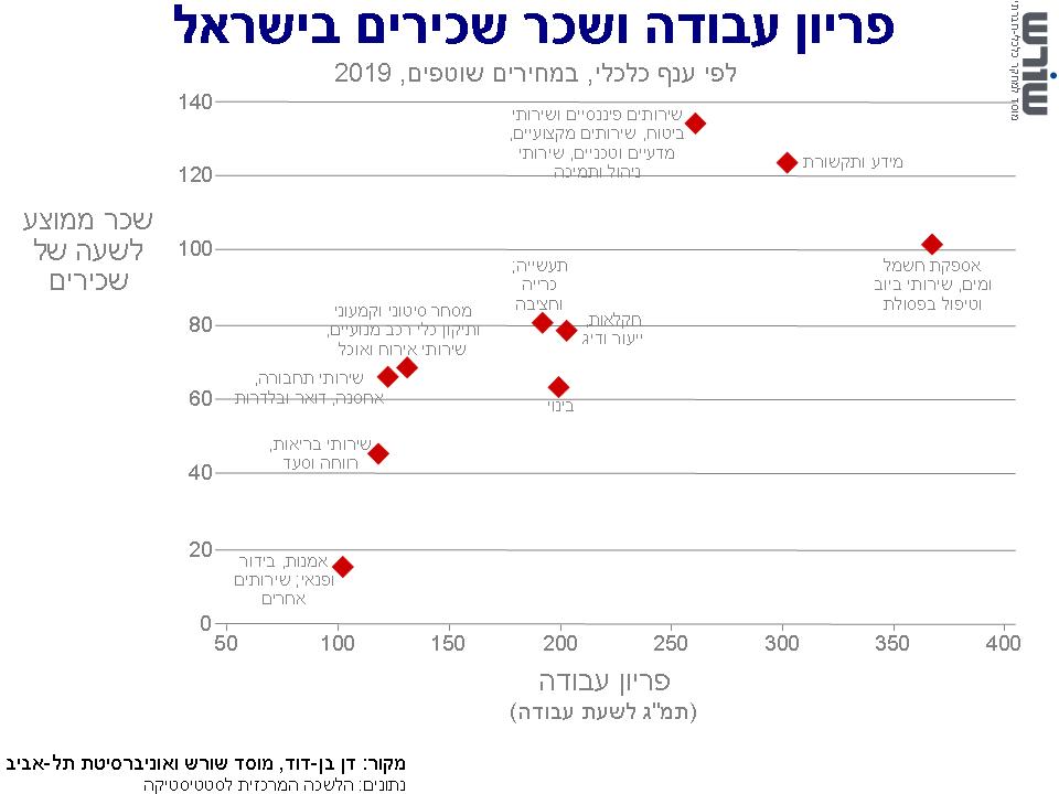 גלריית גרפים