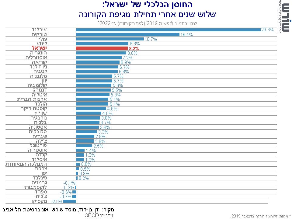 גלריית גרפים