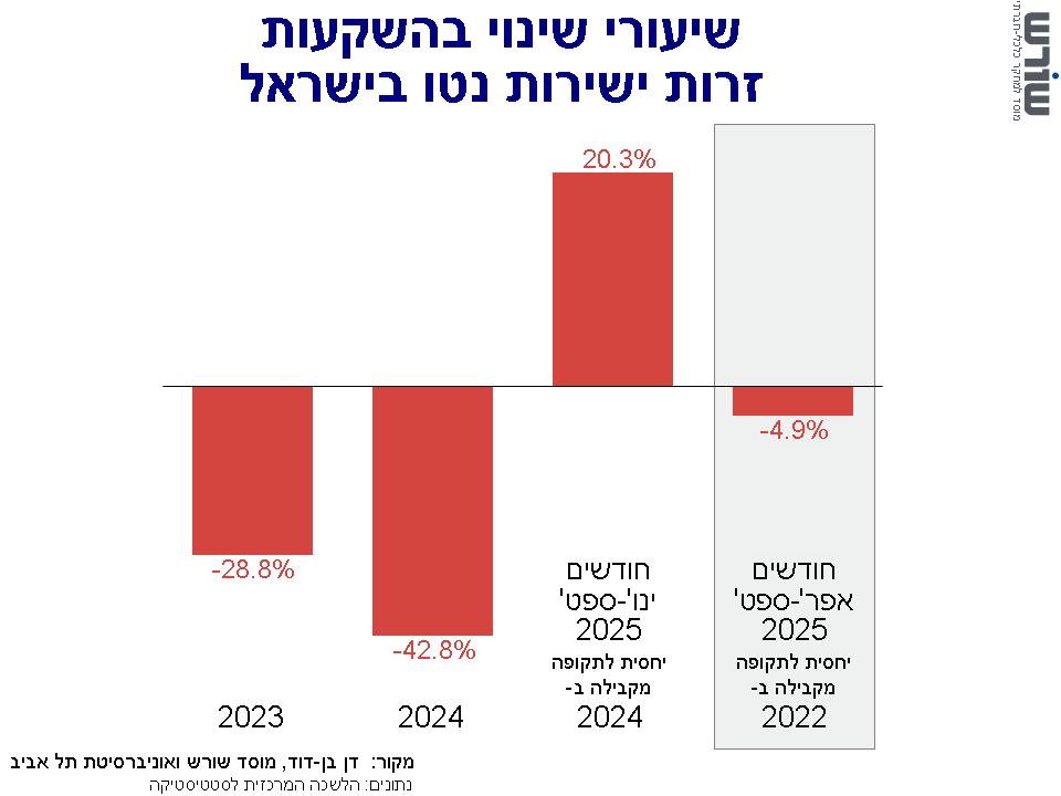 גלריית גרפים
