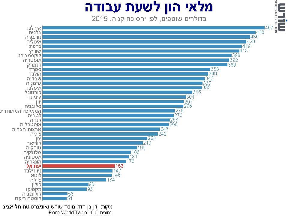 גלריית גרפים