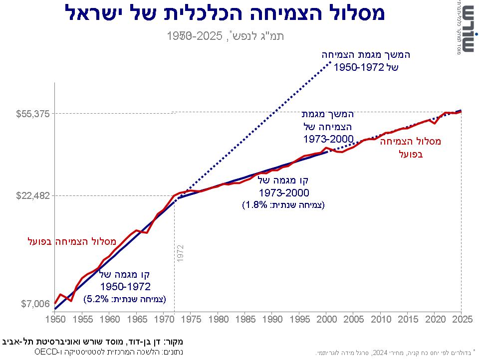 גלריית גרפים