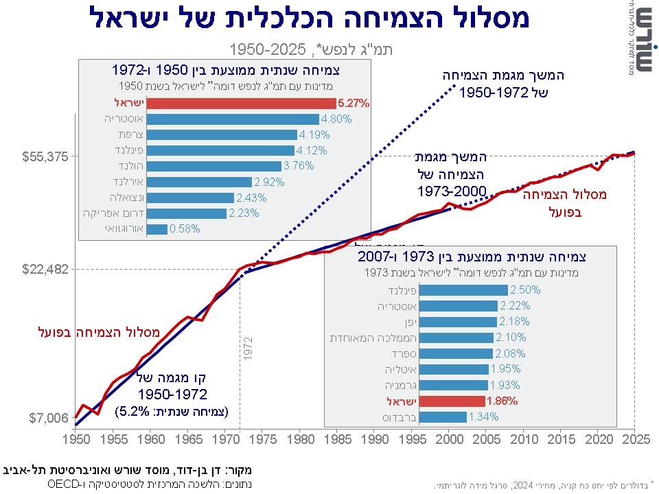 גלריית גרפים