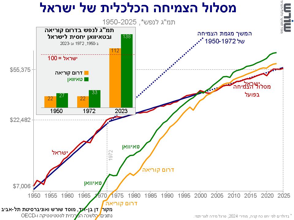 גלריית גרפים