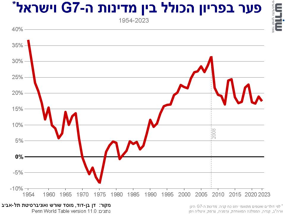 גלריית גרפים